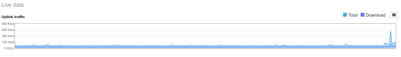 Solved: MX bandwidth usage - The Meraki Community