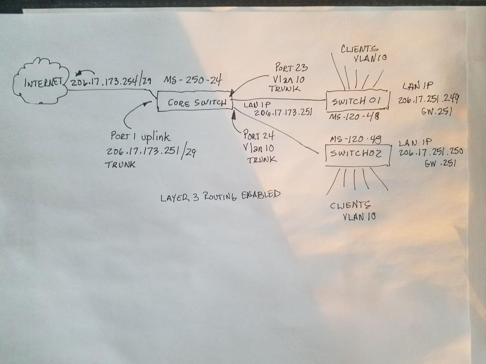 My Images for dales - The Meraki Community