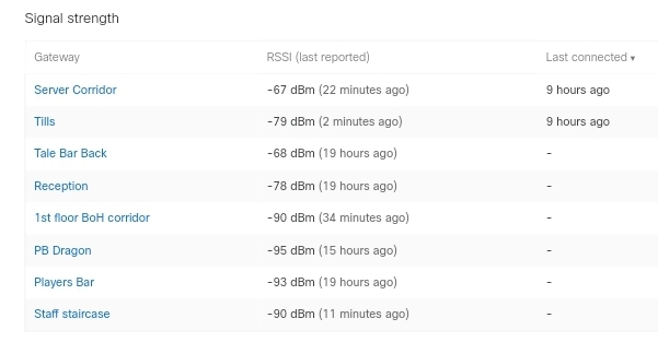 Solved: What signal level is required? - The Meraki Community