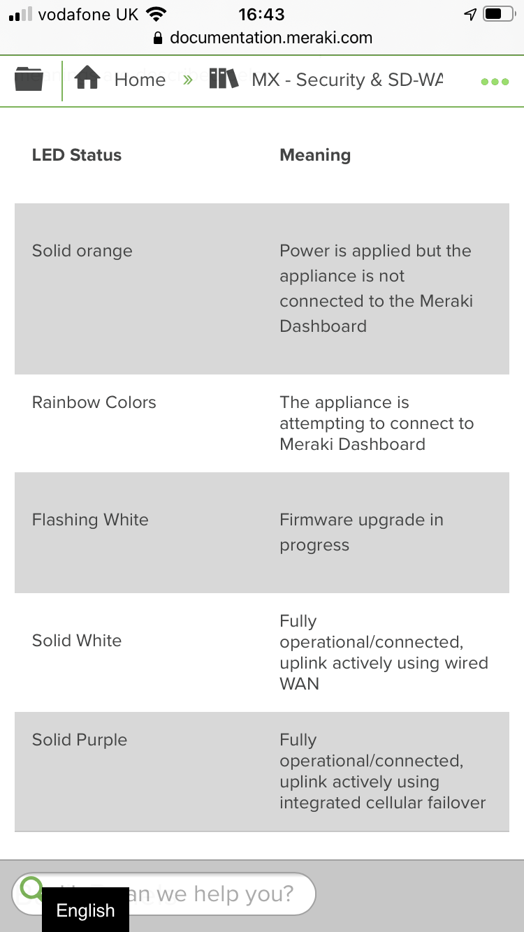Solved: MX67 ambar LED status after three hours - The Meraki Community