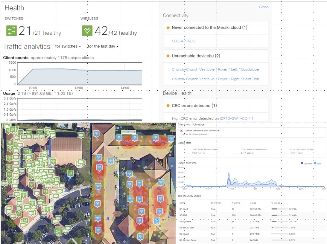 My feature request for a Health View on the Dashboard - The Meraki ...