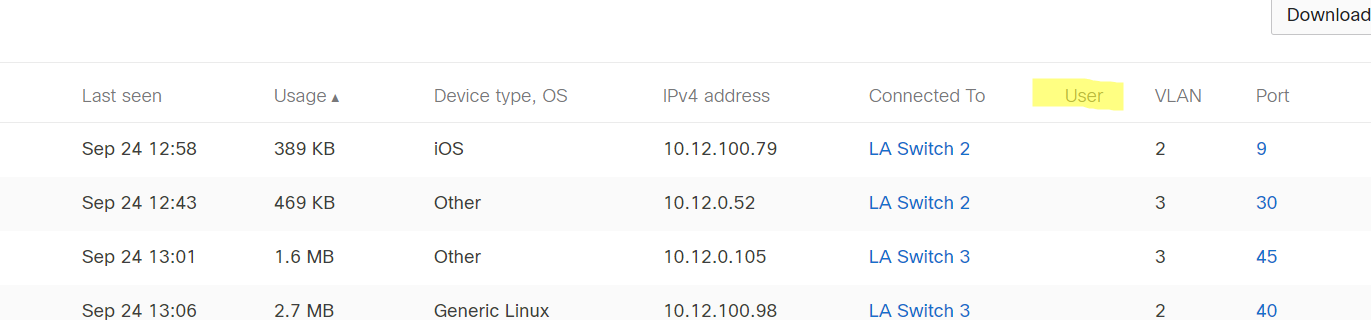 Solved: User column? - The Meraki Community