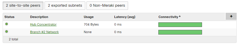 Solved: How to test the Dynamic Path Selection - The Meraki Community
