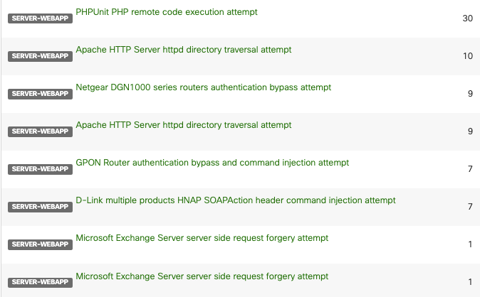 MX Blocking services - The Meraki Community