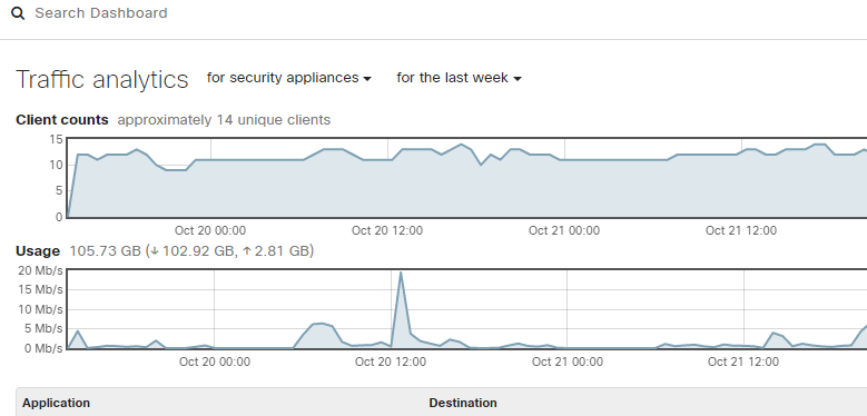 Internet usage - The Meraki Community