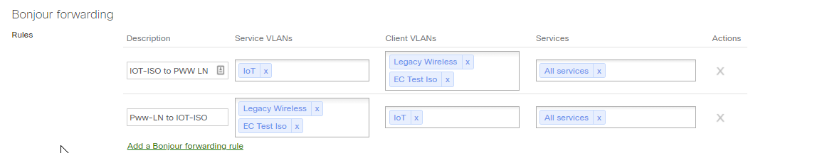 APs using different organisation switches - The Meraki Community