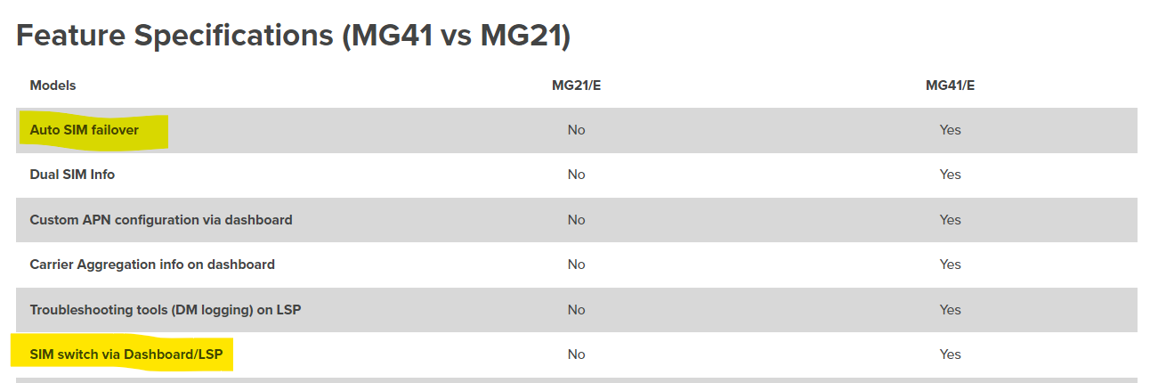 Solved: Re: Cellular Bonding/Aggregation? - The Meraki Community