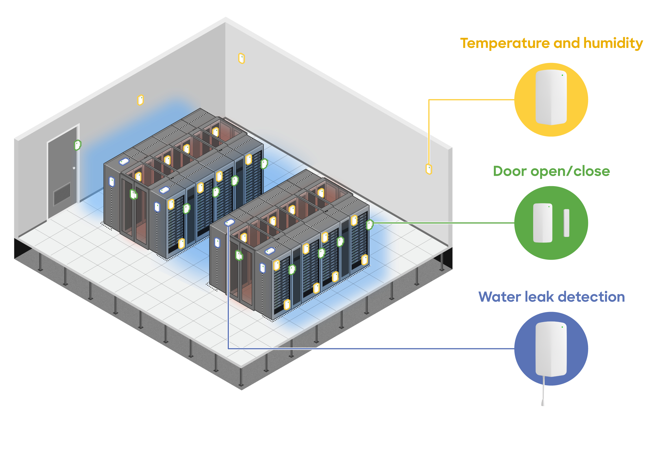 New Energy Savings Chart for MT! - The Meraki Community