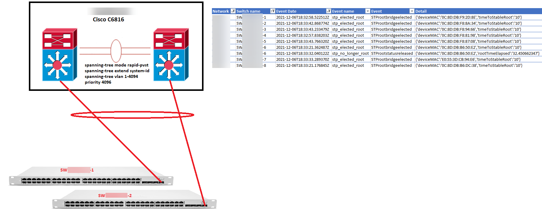 Solved: Meraki MS STP Events - Root bridge election - The Meraki Community