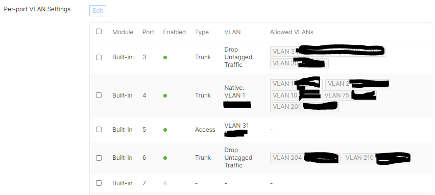 Re: MAC address on which port - The Meraki Community