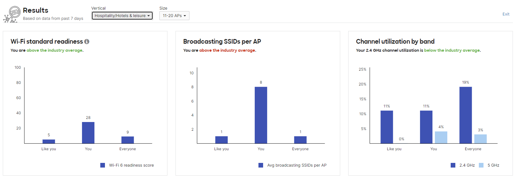 New Wireless Health Advice - The Meraki Community