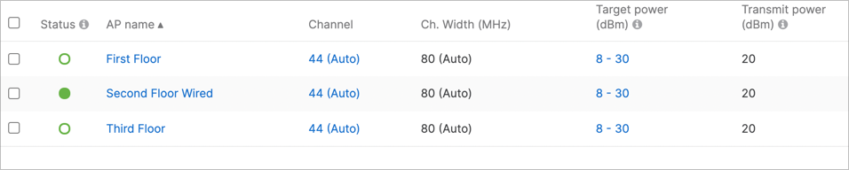 Streaming TV's pixelating - The Meraki Community