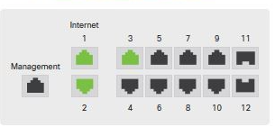 MX84 HA with "internal switch" - The Meraki Community