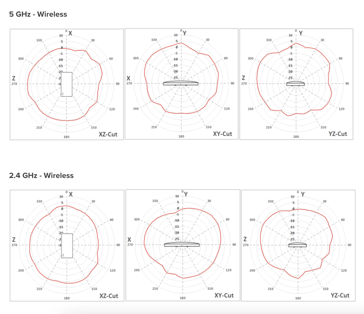 Maximum coverage per Meraki MR44 AP - The Meraki Community