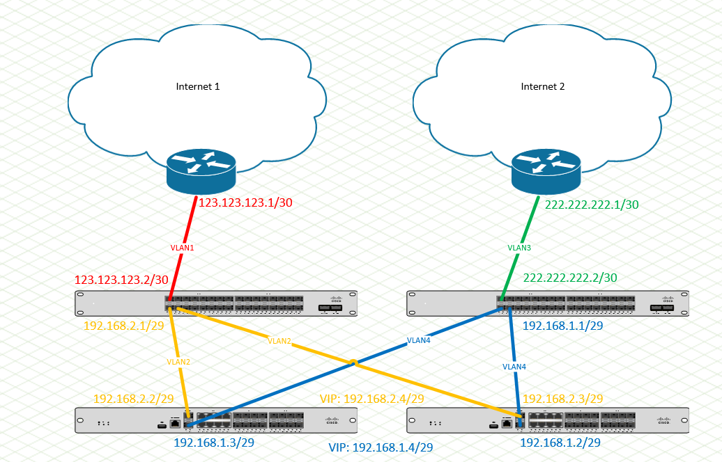 Solved: Stretch Single Internet Service Across Dual MX Units - The ...