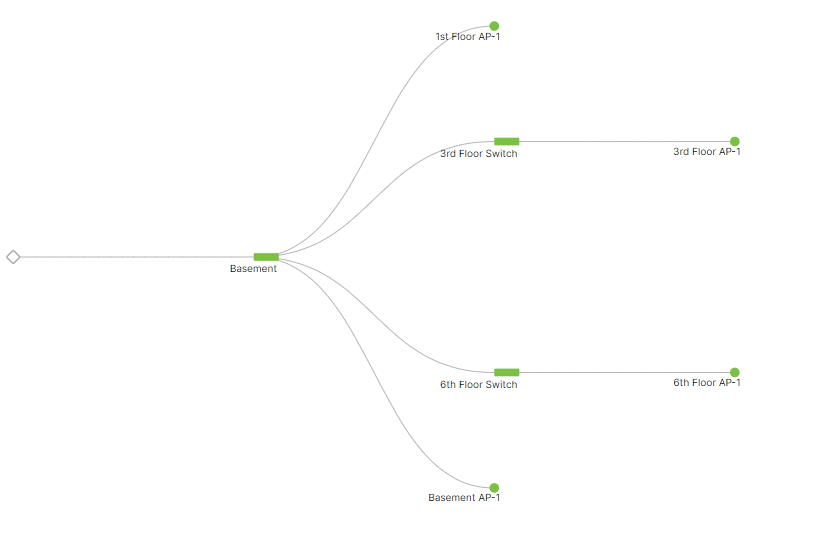 STP Guard Setting - The Meraki Community