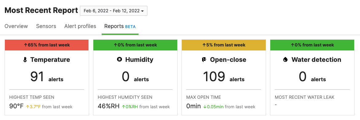 New MT Reports (beta) - The Meraki Community