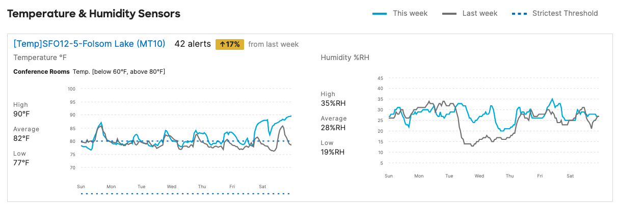 New MT Reports (beta) - The Meraki Community