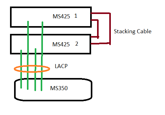 Solved: MS425 Physical Stacking - The Meraki Community