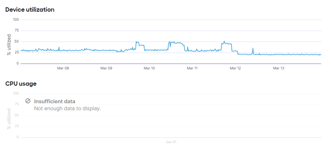 CPU Utilization - The Meraki Community