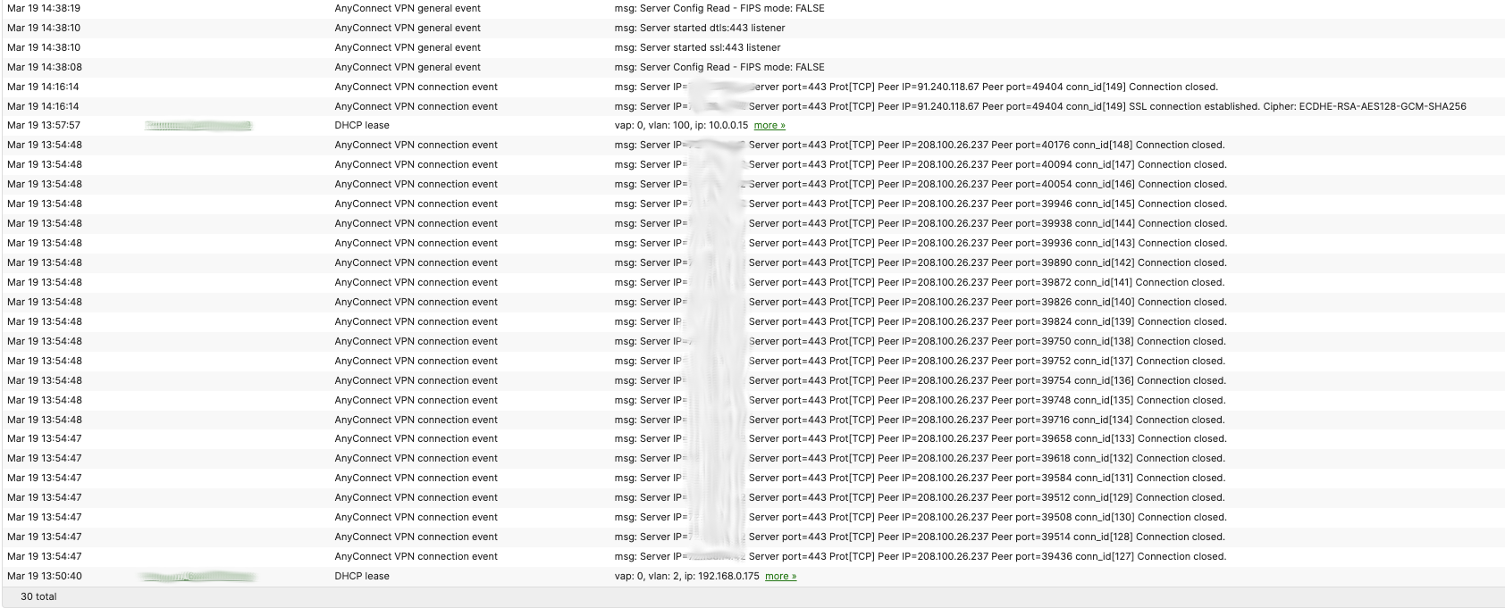Solved: Interesting MX84 issue w/port flapping, AnyConnect related? - The Meraki Community