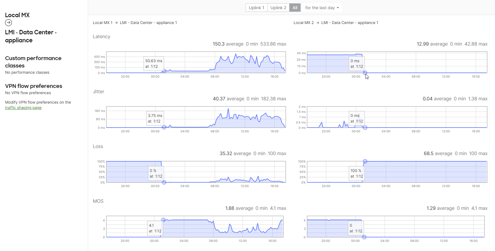 Re: Trouble Shooting VPN Tunnel on a MX65 with multi WAN Connections ...