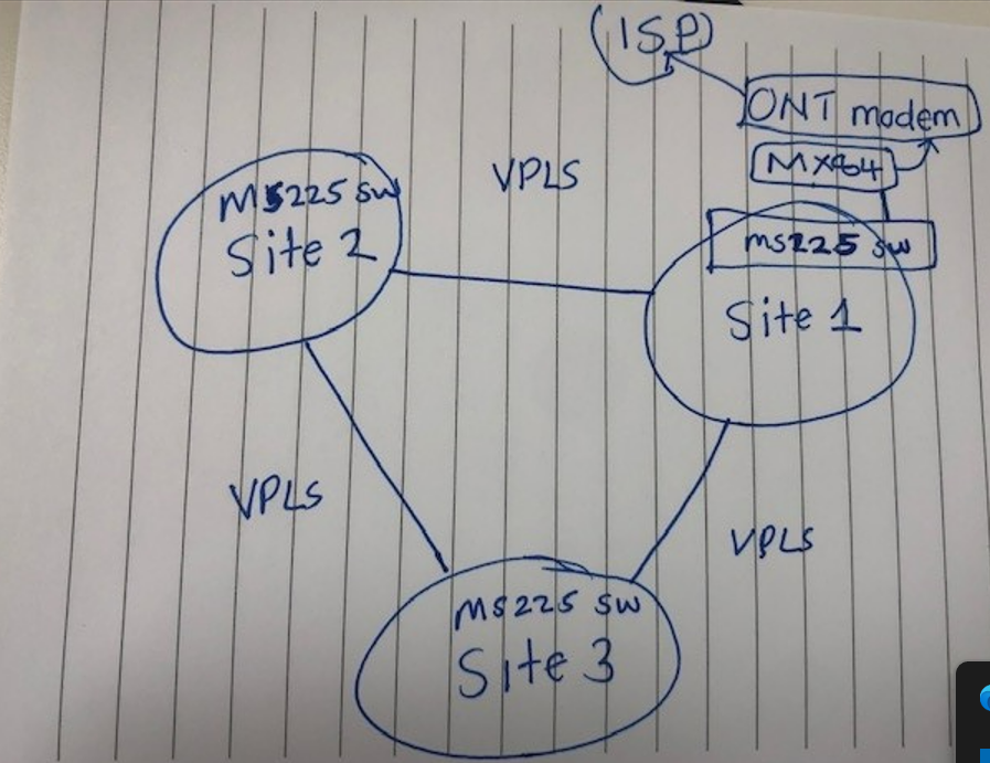 Solved: High Availability setup and design. - The Meraki Community