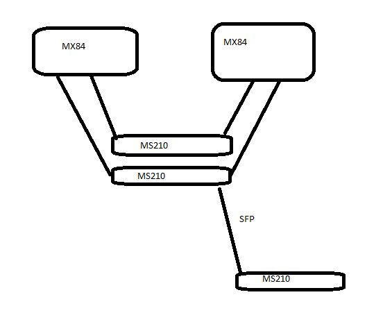 Upgrade Mx 84 To 16 16 Switch Stack Loosing Connectivity The Meraki