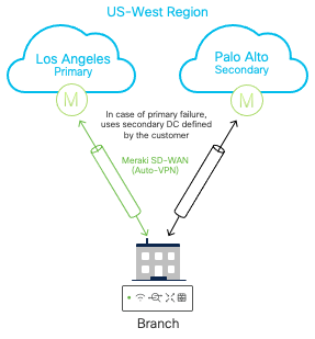 Your SASE companion: Meraki Umbrella SD-WAN Connector - The Meraki ...