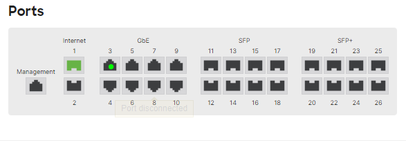 Solved: What is the port mapping when cold swapping MX400 to MX250 ...