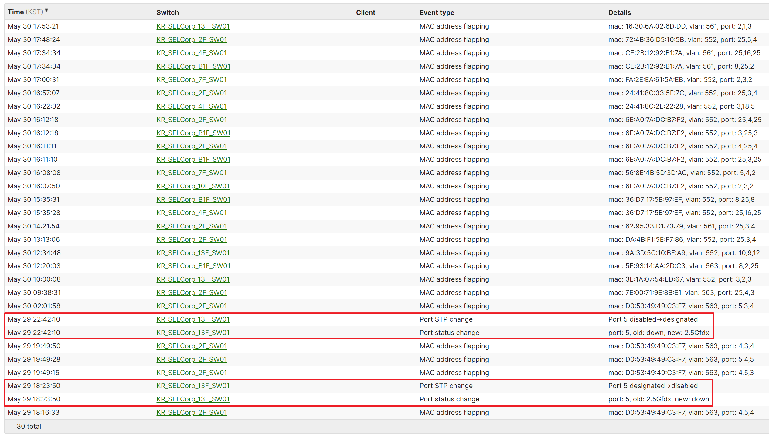 Solved: The STP status of the switch port to which the AP is connected ...