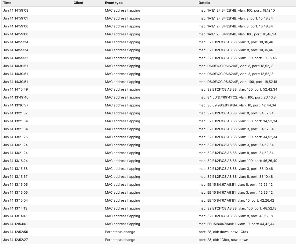 Mac Address Flapping - The Meraki Community