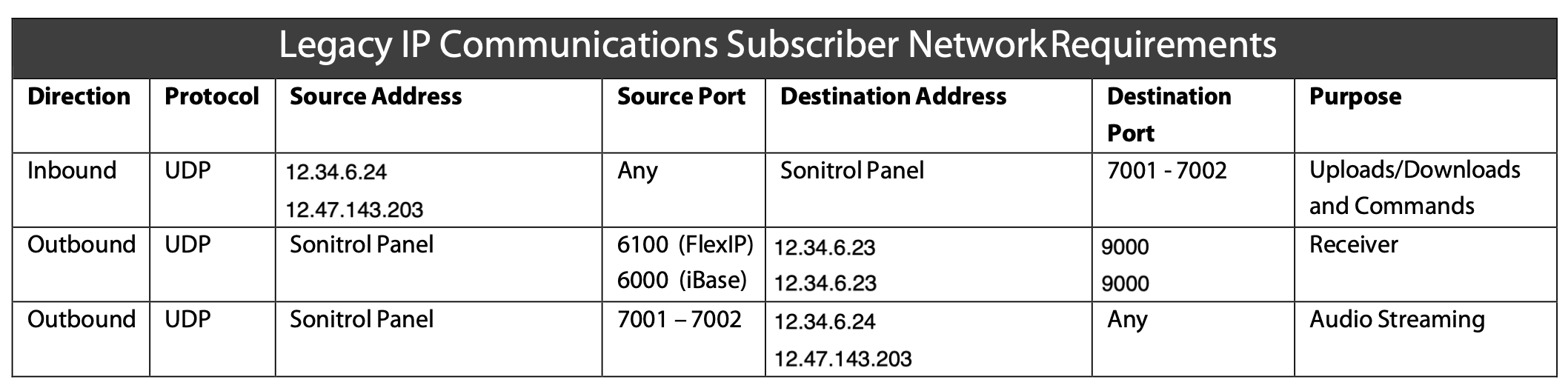 Solved Port Forwarding The Meraki Community