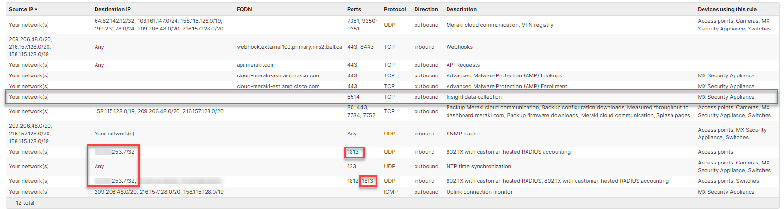 Dashboard - Firewall info page - The Meraki Community