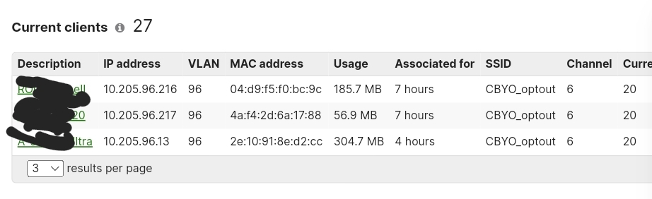Real time users frequency utlization - The Meraki Community