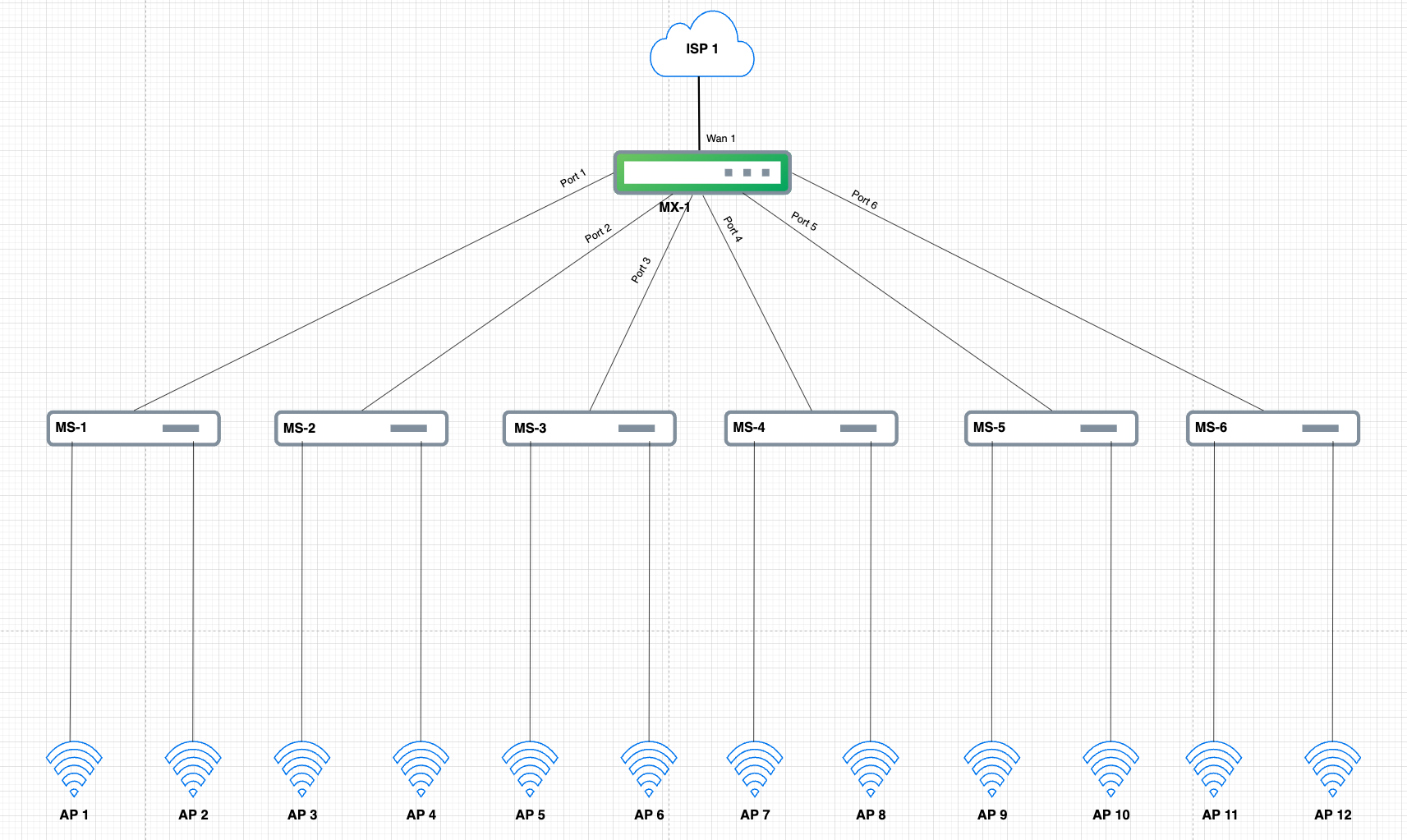 Solved: Designing a coreless topology for internet traffic backbone ...