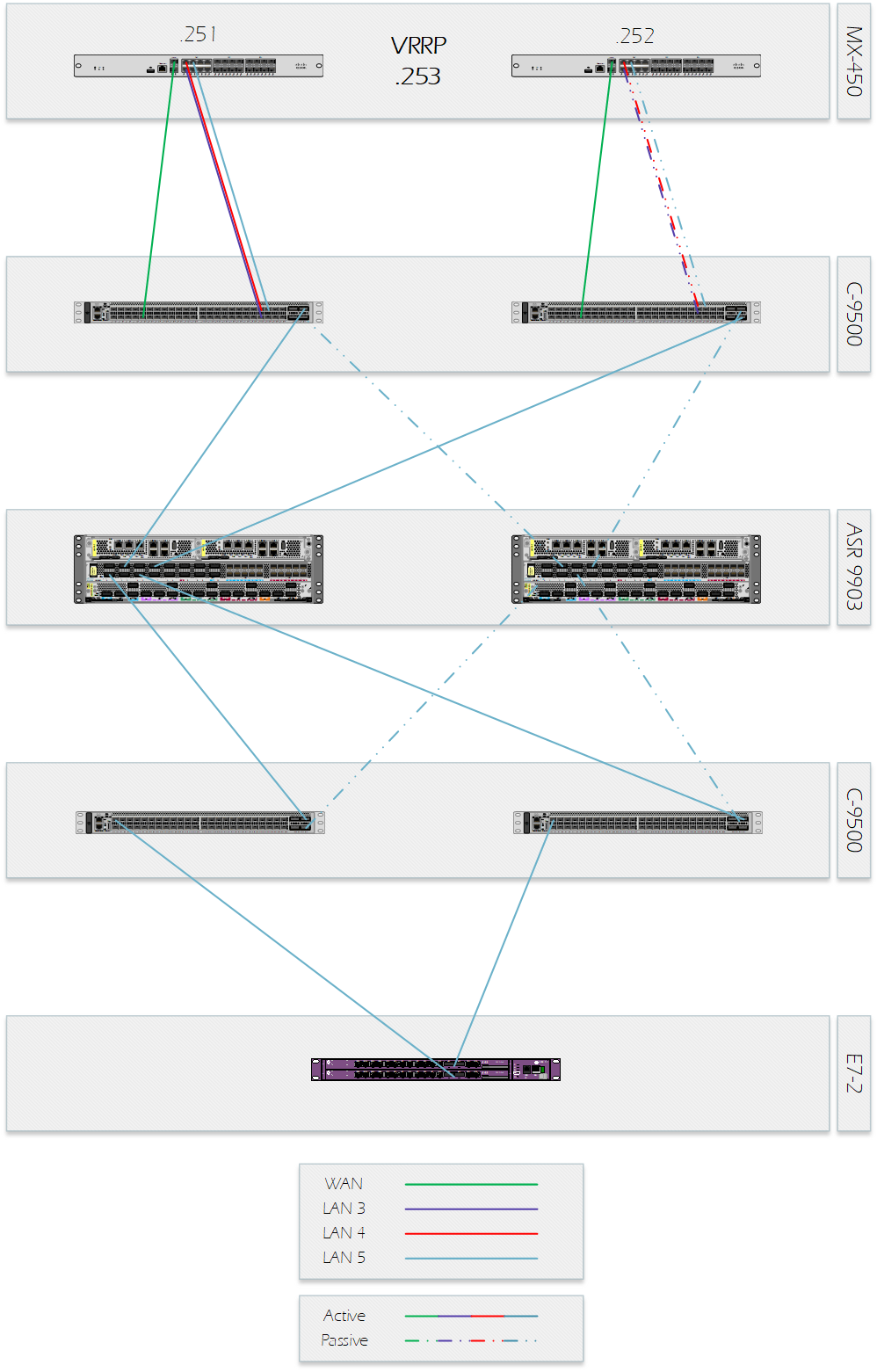 MX HA with Multiple Downstream Customers - The Meraki Community