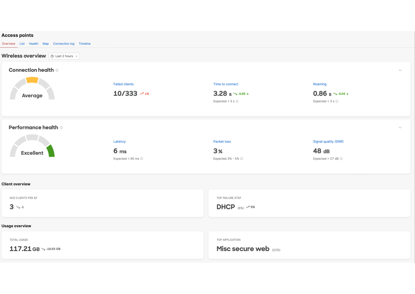 Solved: New Wireless Overview Page Launching on Meraki Dashboard - The ...