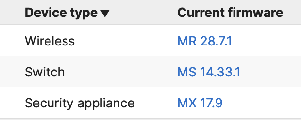 Cisco Meraki MR Access Points Poor Performance and Disconnects - The ...