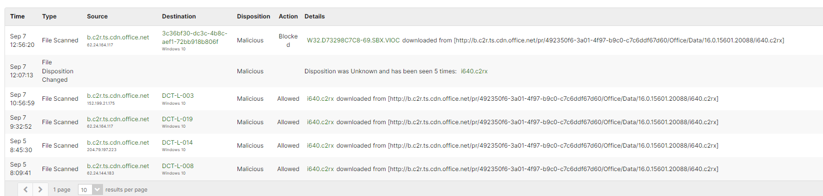 Solved: Advanced Malware Protection (AMP) retrospect alert - The Meraki ...