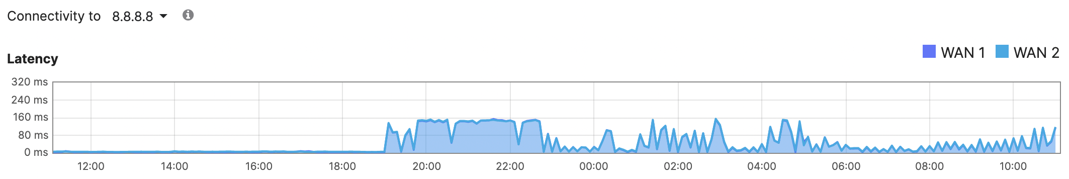 Mx Appliance Shows Latency Spikes The Meraki Community 