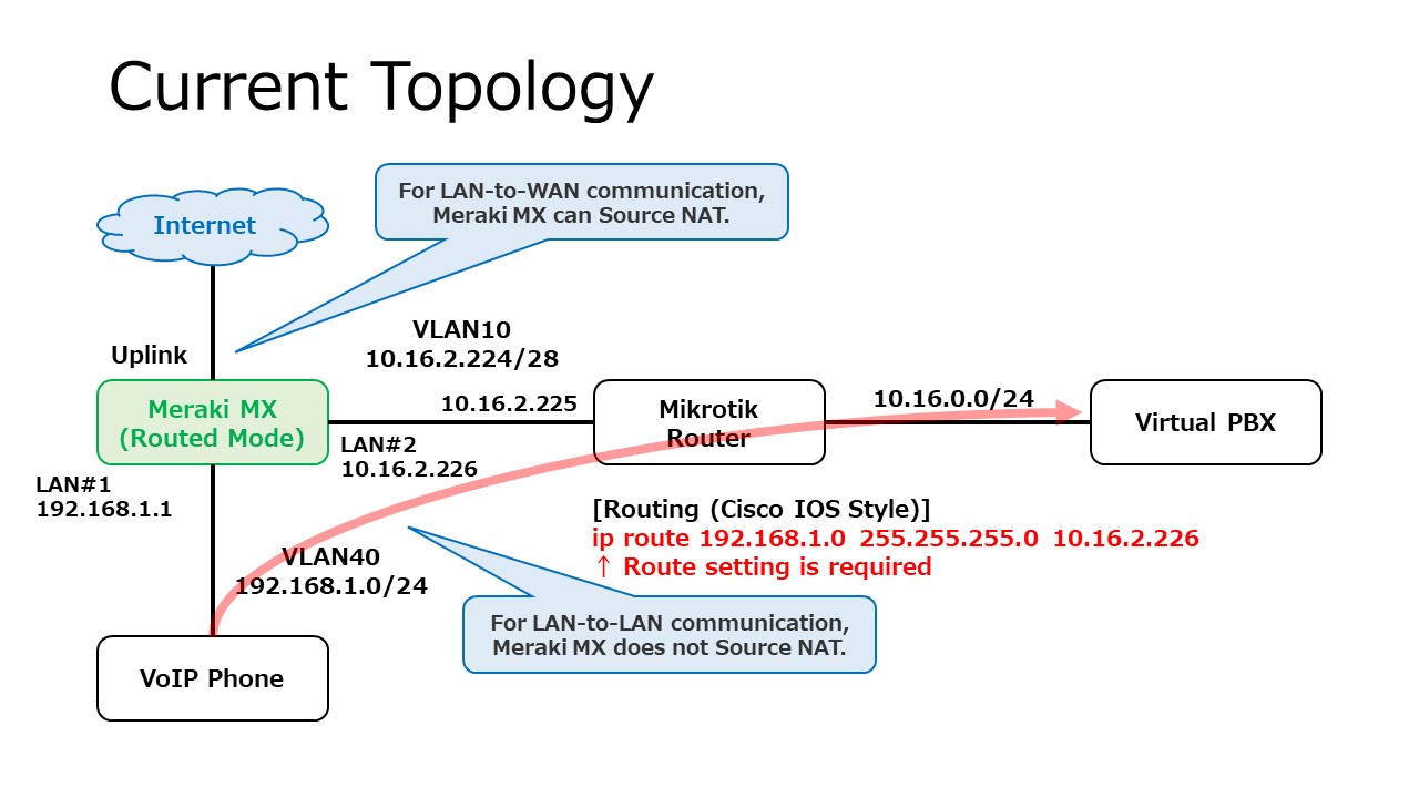 Re Static Route On Mx Can Route Ips On Same Vlan But Not For A