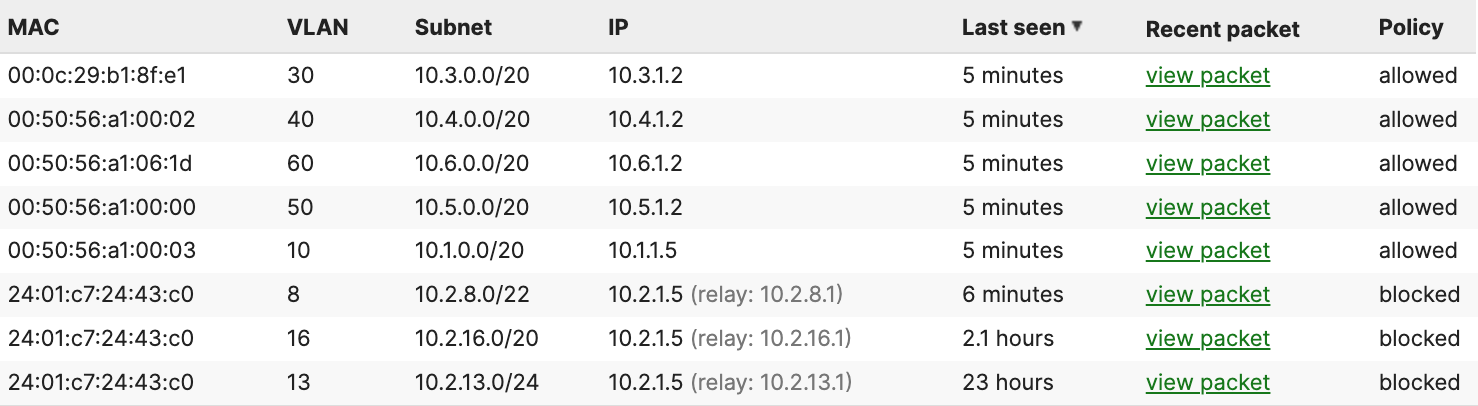 DHCP traffic crossing VLANs, what to do? - The Meraki Community