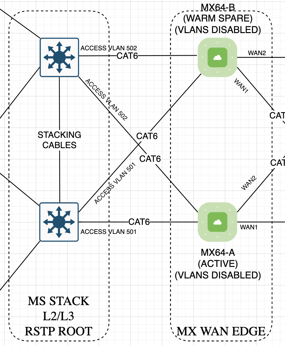 MX and BPDU - The Meraki Community