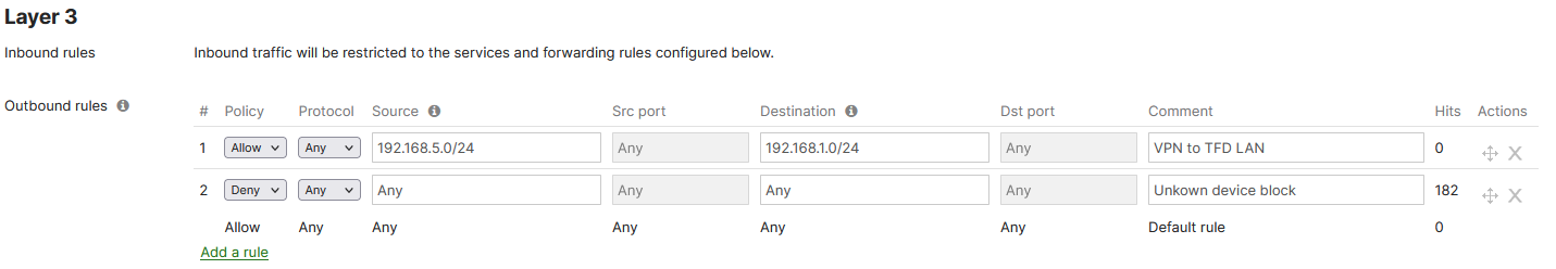How to allow traffic from VPN vlan to local vlans - The Meraki Community