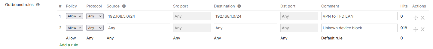 How to allow traffic from VPN vlan to local vlans - The Meraki Community