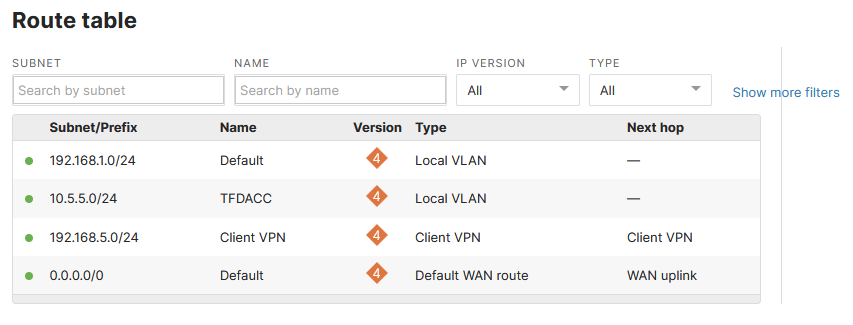 How To Allow Traffic From Vpn Vlan To Local Vlans The Meraki Community