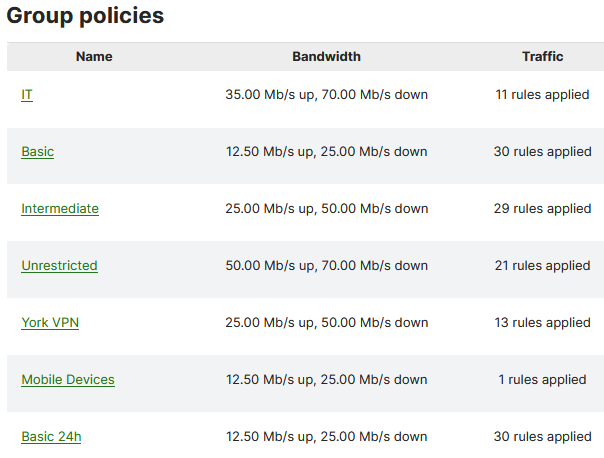 How to allow traffic from VPN vlan to local vlans - The Meraki Community