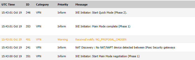 Solved: Meraki MX68W and Sonicwall VPN issue - The Meraki Community