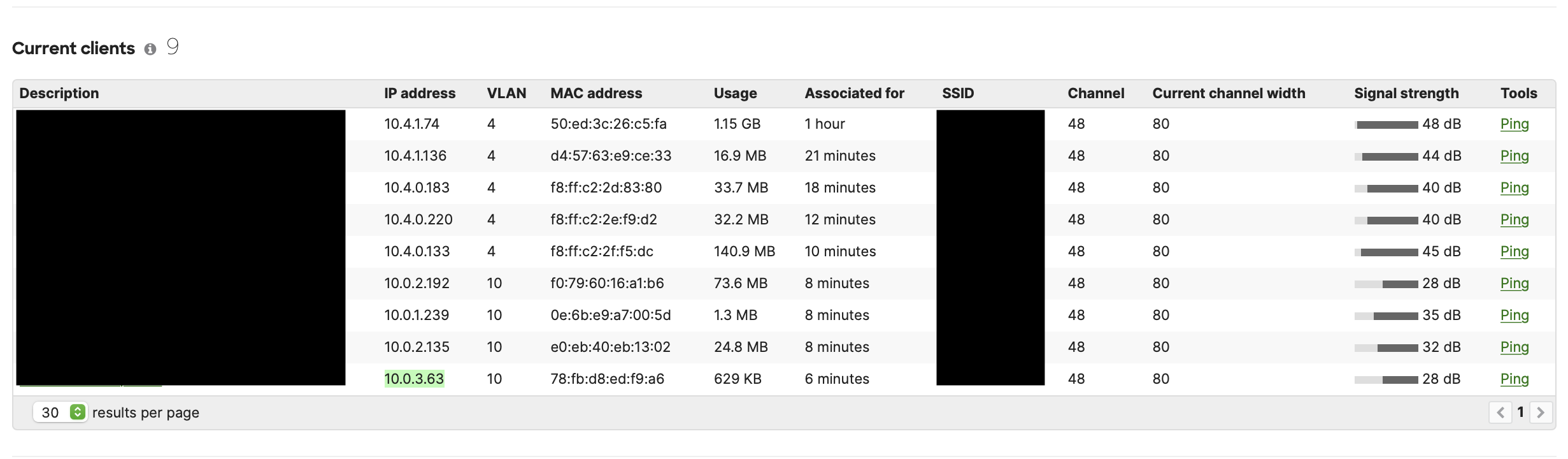 Current clients user names - The Meraki Community